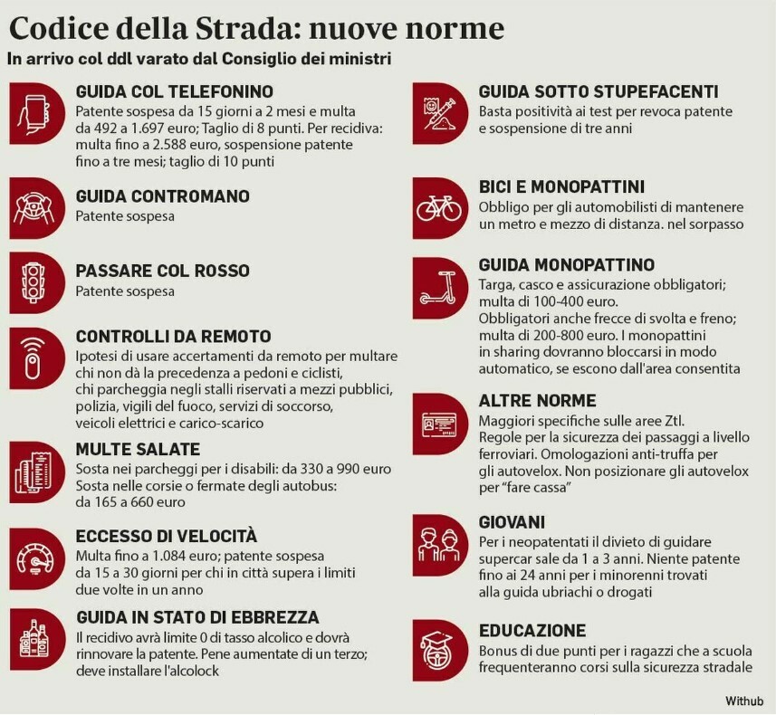Nuovo codice della strada – 2024 – a l e s s a n d r o 5 4